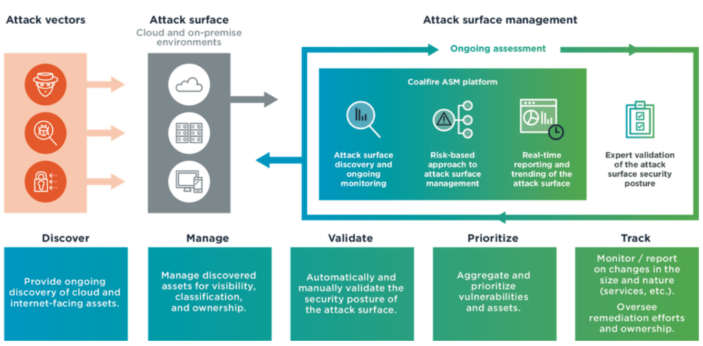 Top 8 Attack Surface Management Solutions for 2023 | Memcyco Top 8 Attack Surface Management Solutions for 2023 | Memcyco
