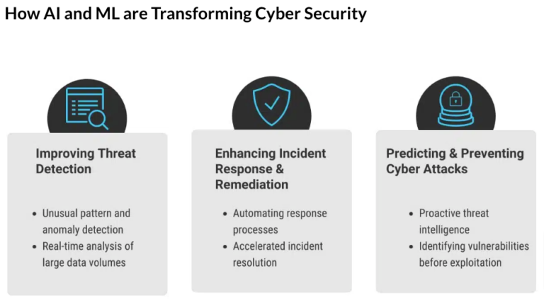 8 Threat Detection Techniques To Keep Cyber Attackers Guessing