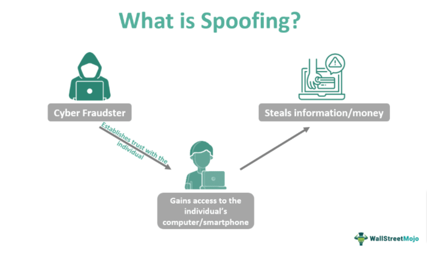 The Anatomy of Web Spoofing Attacks: How Cybercriminals Exploit Trust