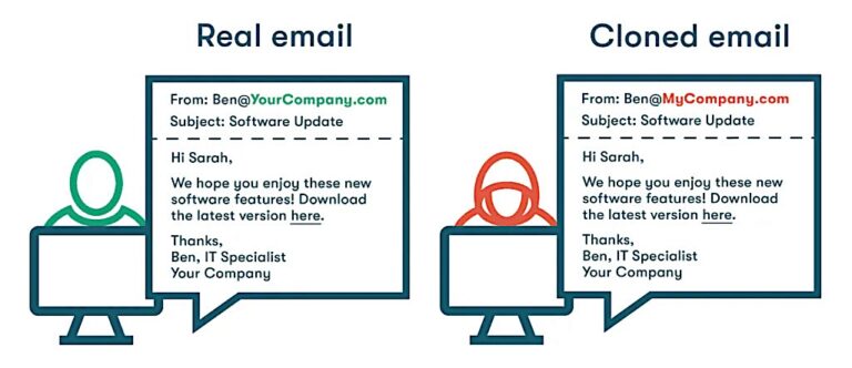 5 Types of Clone Phishing Attacks and Best Protection Strategies
