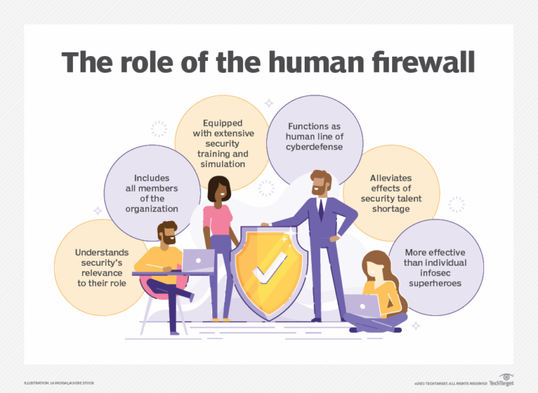 The Human Firewall: Your Guide to a Security Culture | Memcyco